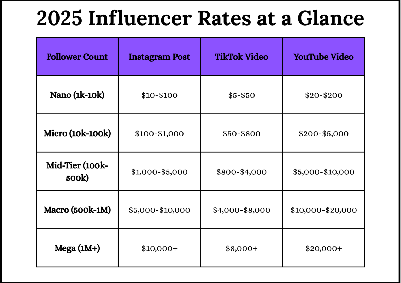 Influencer Rates 2025: Comprehensive Guide for Brands & Creators
