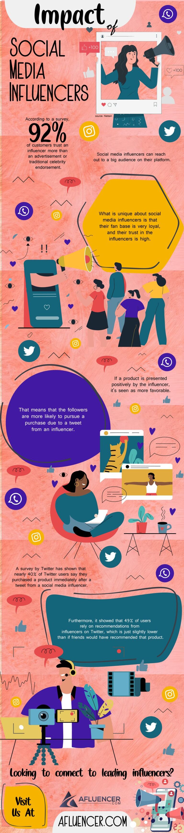 Impact Of Social Media Influencers Influencer Marketing Stats 2021 impact-of-social-media-influencers-influencer-marketing-stats-2021